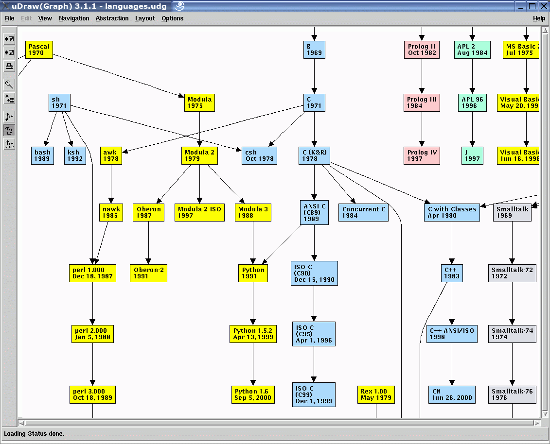 uDraw(Graph) Screenshots